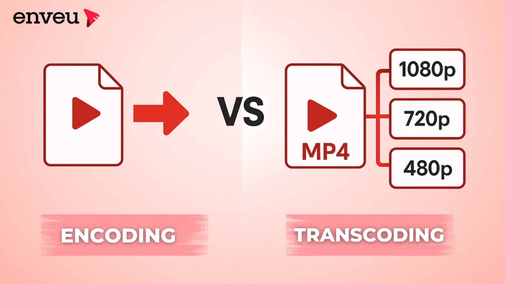 Transcoding vs Encoding – Understanding the Core Difference