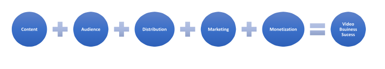 OTT Strategy Mastery: Dominating the Streaming Domain