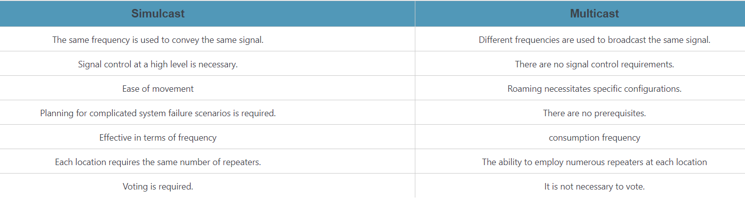 Simulcast Streaming: Unleashing Its Power and Benefits
