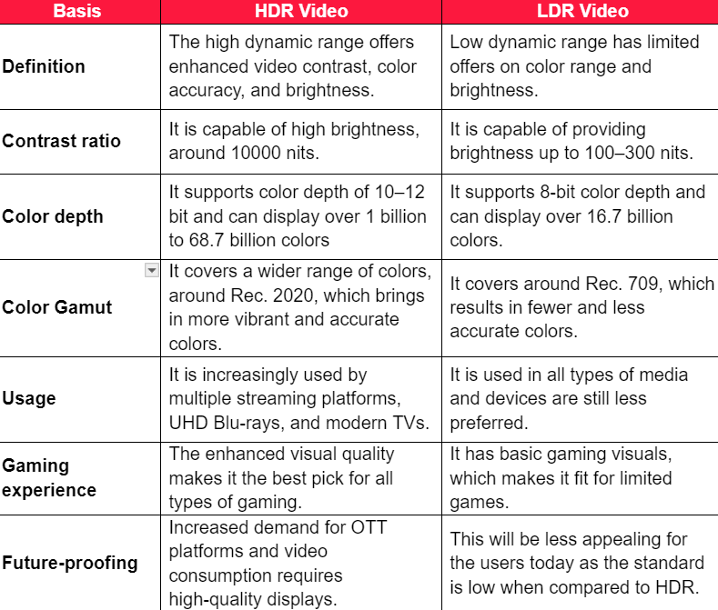 What is HDR Video: Enhancing Your Viewing Experience
