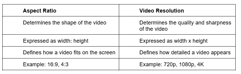 What is Video Aspect Ratio: A Complete Guide - Enveu