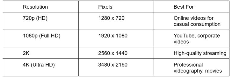 What is Video Aspect Ratio: A Complete Guide - Enveu