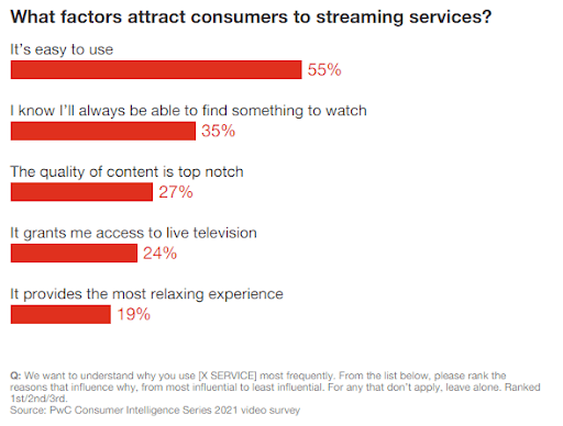 Unlocking the Video Streaming Stats: Must-Know Insights