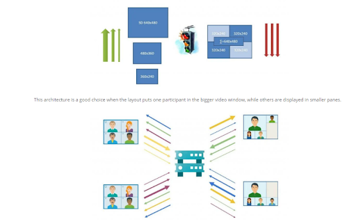 Simulcast Streaming: Unleashing Its Power and Benefits